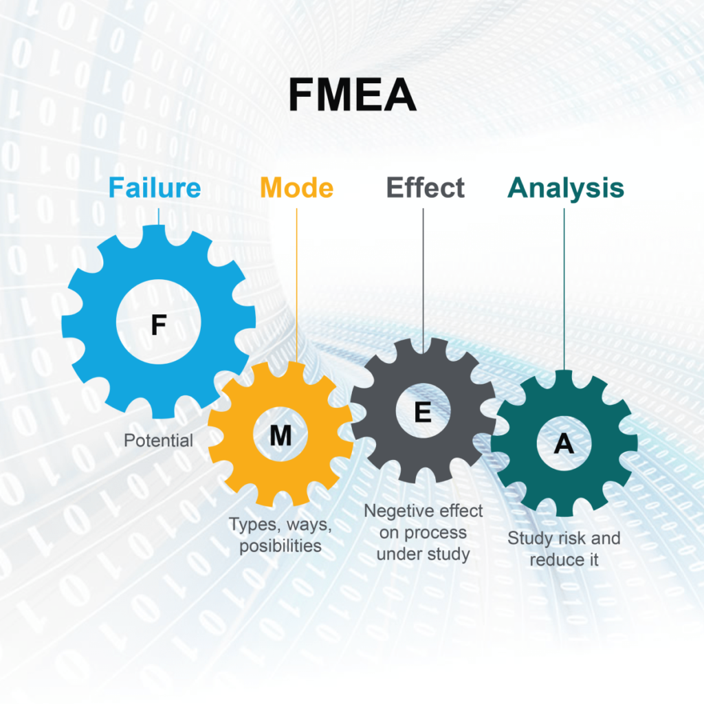 Failure Mode and Effects Analysis (FMEA) Training – Impact Consulting